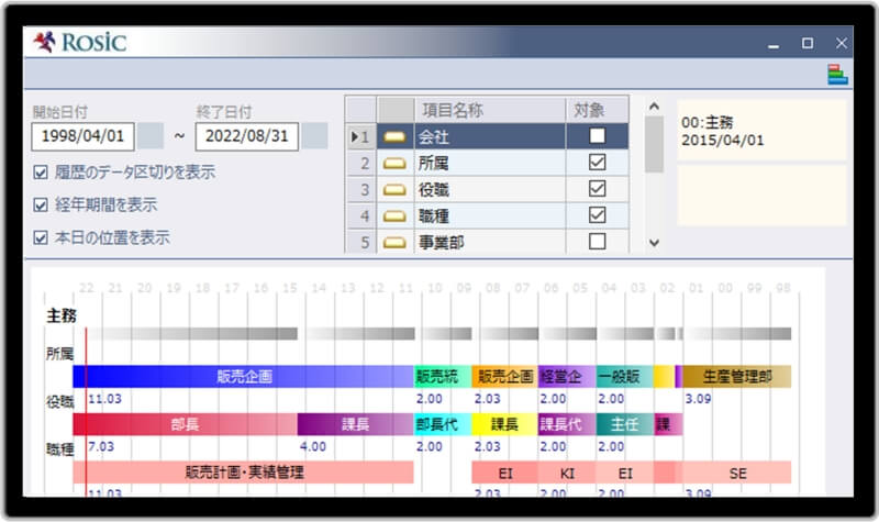 Rosic主な機能｜支える仕組み｜Rosic統合人材情報システム