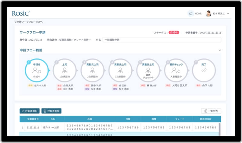 Rosic主な機能｜支える仕組み｜Rosic統合人材情報システム